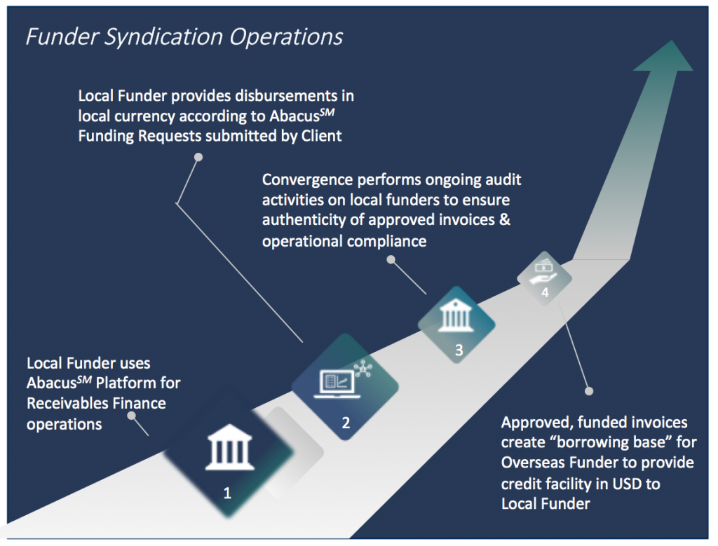 CONVERGENCE CAPITAL GROUP | About Us